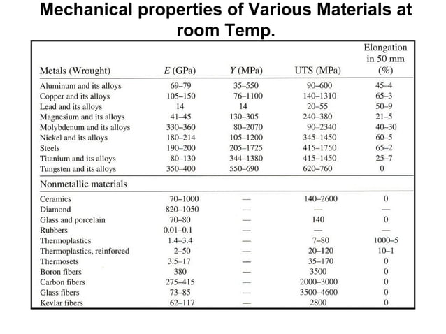 4 modulus elastisitas | PPT | Physics | Science