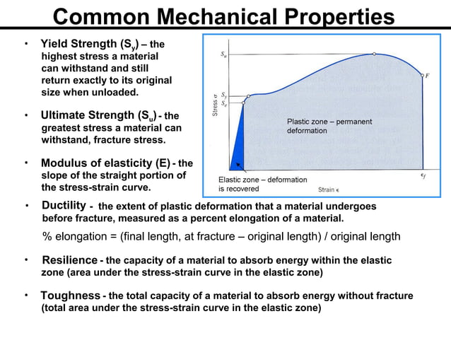 4 modulus elastisitas | PPT | Physics | Science