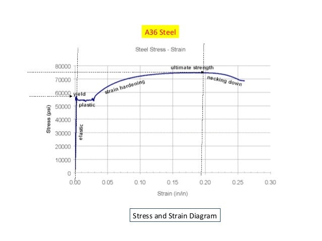 4 modulus elastisitas