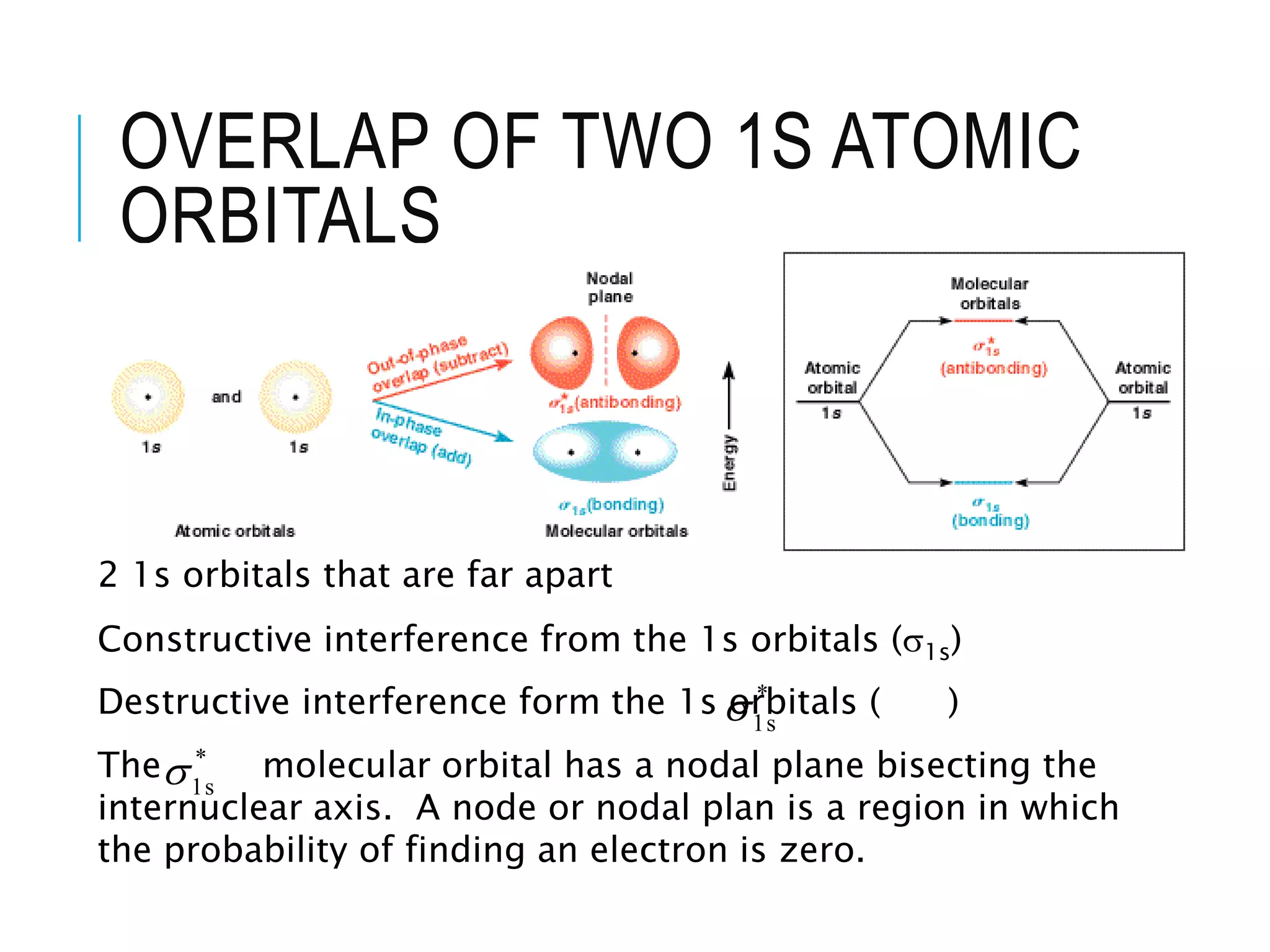 Molecular orbital theory - Organic Chemistry | PPTX | Chemistry | Science