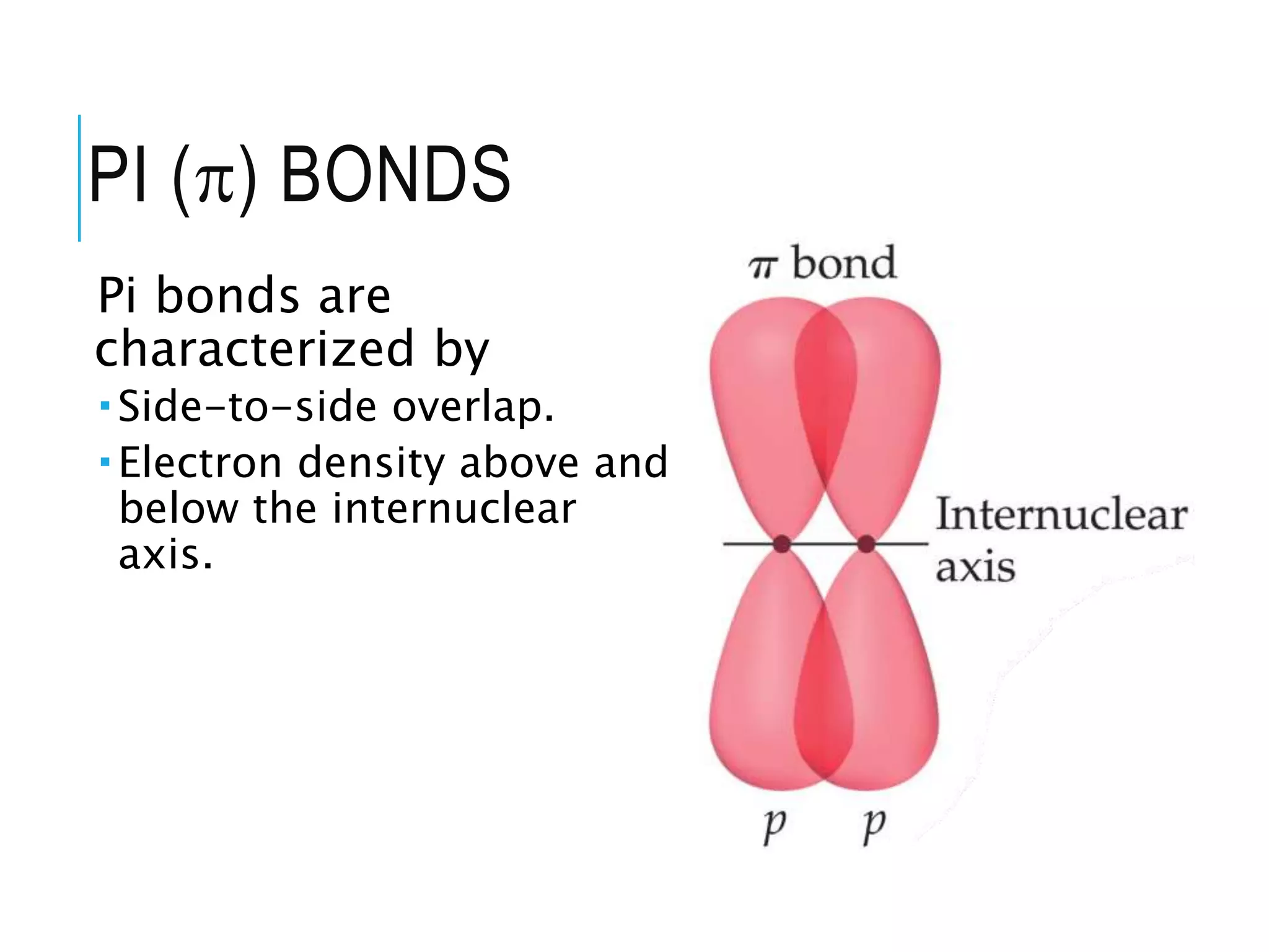 Molecular orbital theory - Organic Chemistry | PPTX