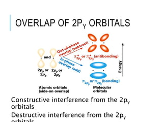 Molecular orbital theory - Organic Chemistry | PPTX