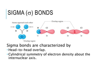 Molecular orbital theory - Organic Chemistry | PPTX