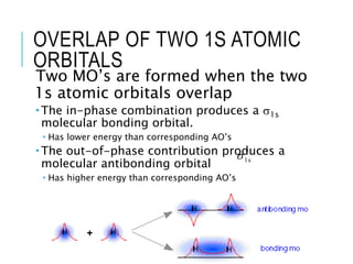 Molecular orbital theory - Organic Chemistry | PPT