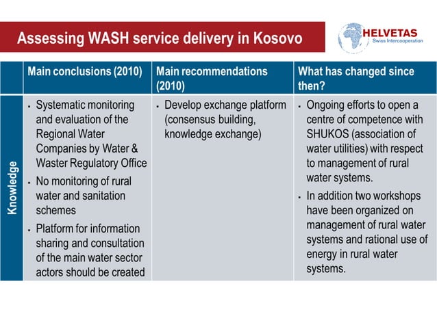 Assessing the sustainability of WASH services | PPT