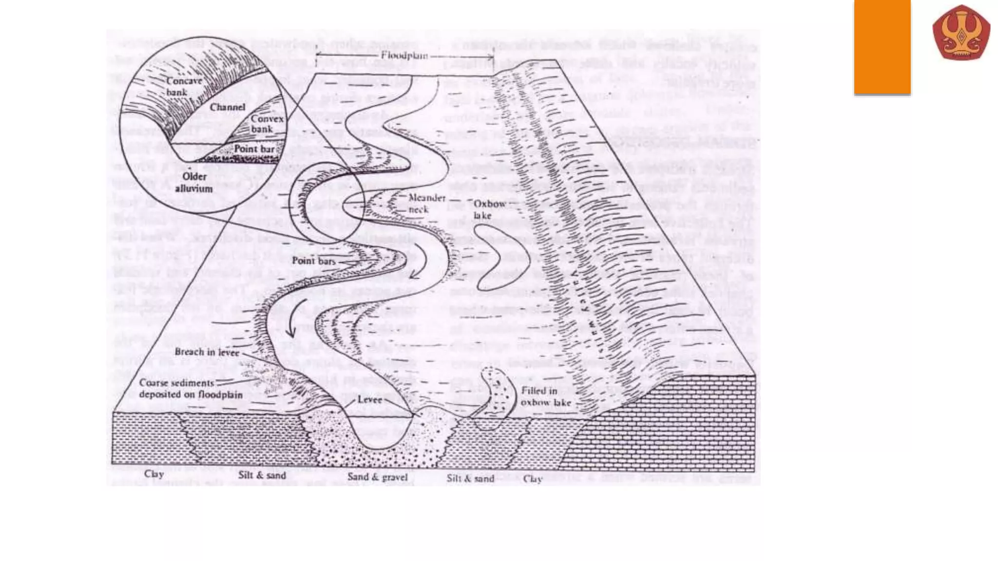 4 Morfologi sungai.pptx