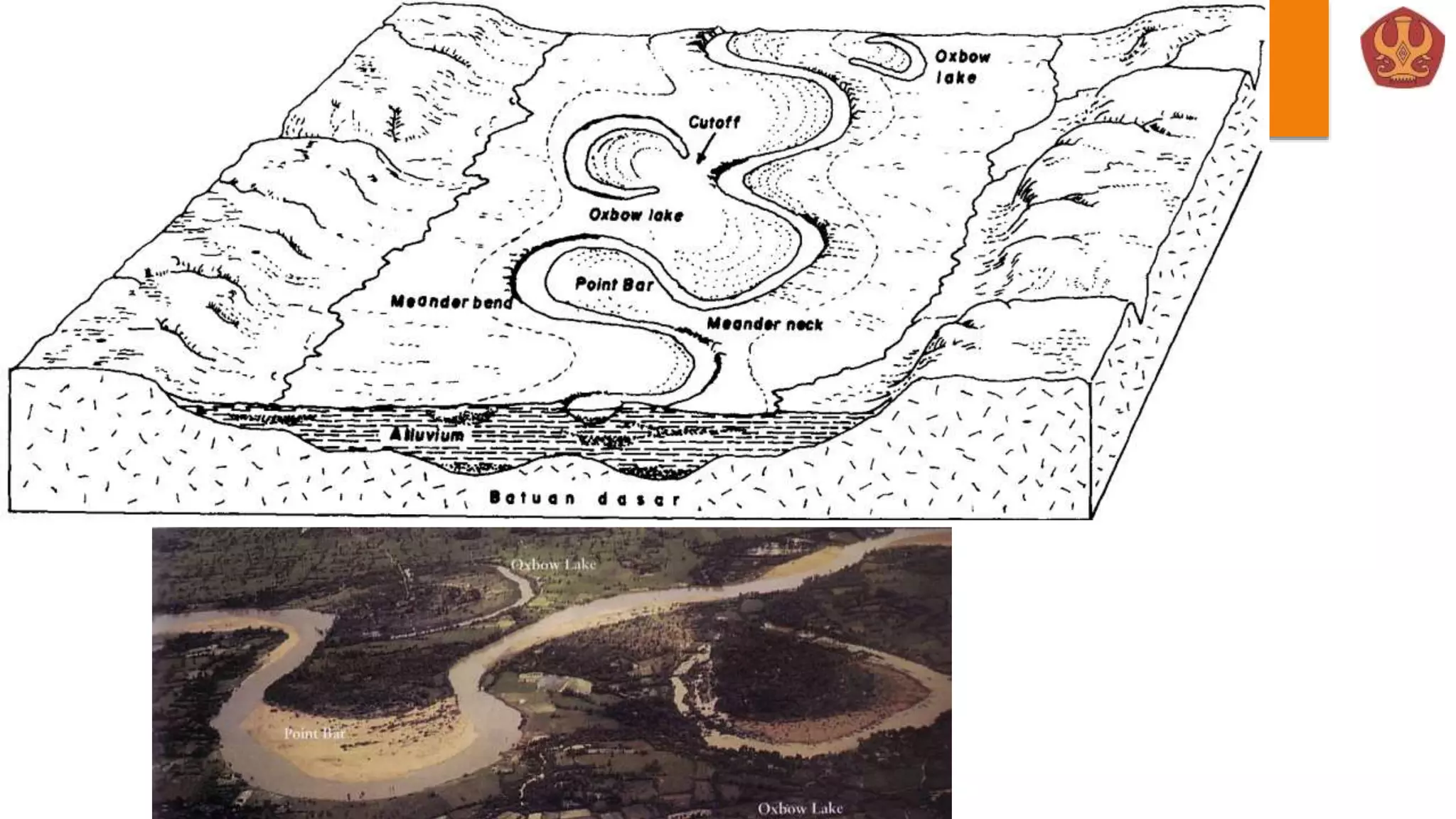 4 Morfologi sungai.pptx