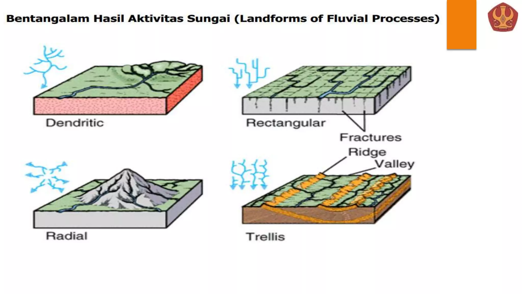 4 Morfologi sungai.pptx