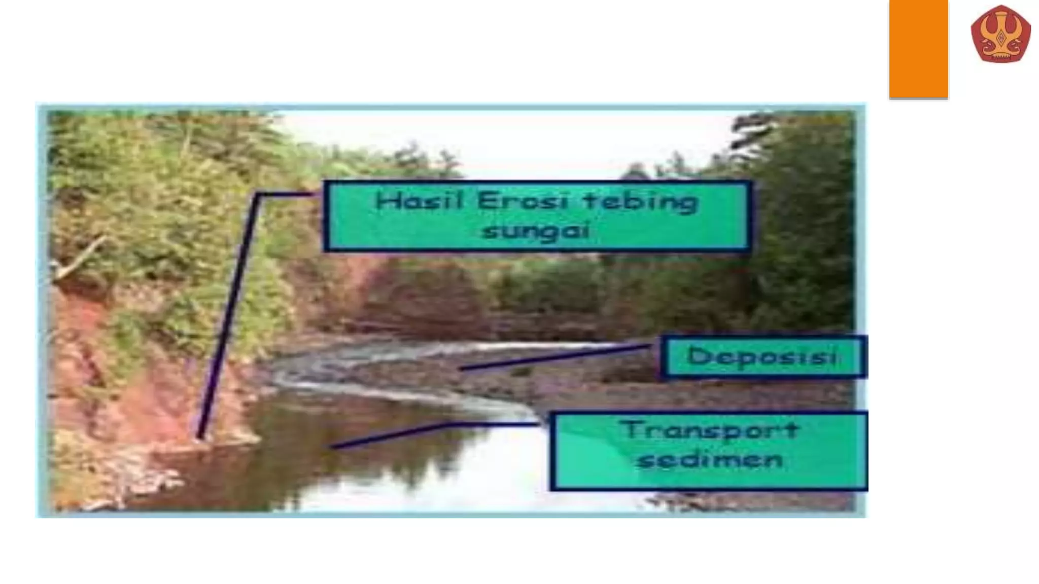 4 Morfologi sungai.pptx