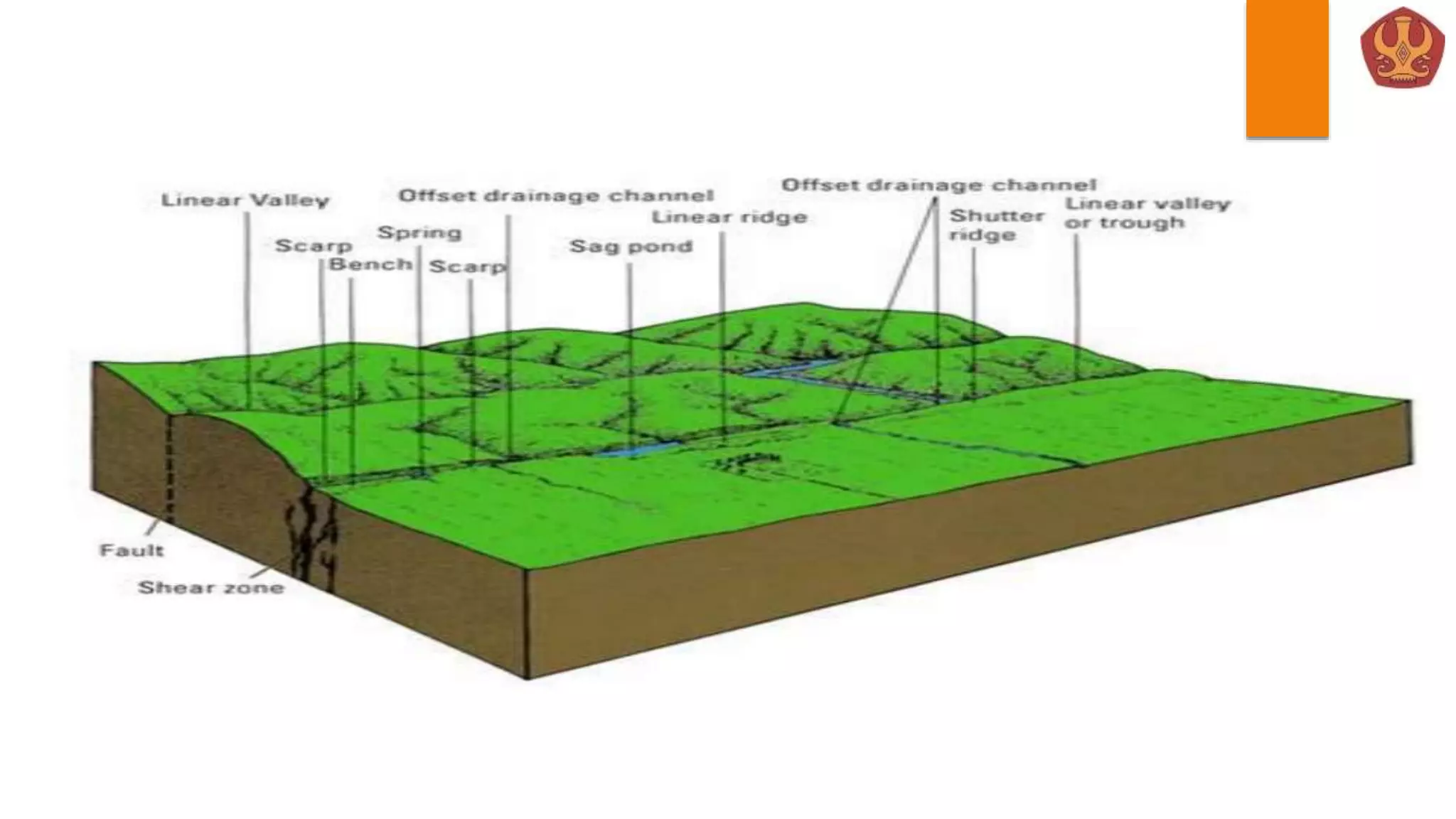 4 Morfologi sungai.pptx