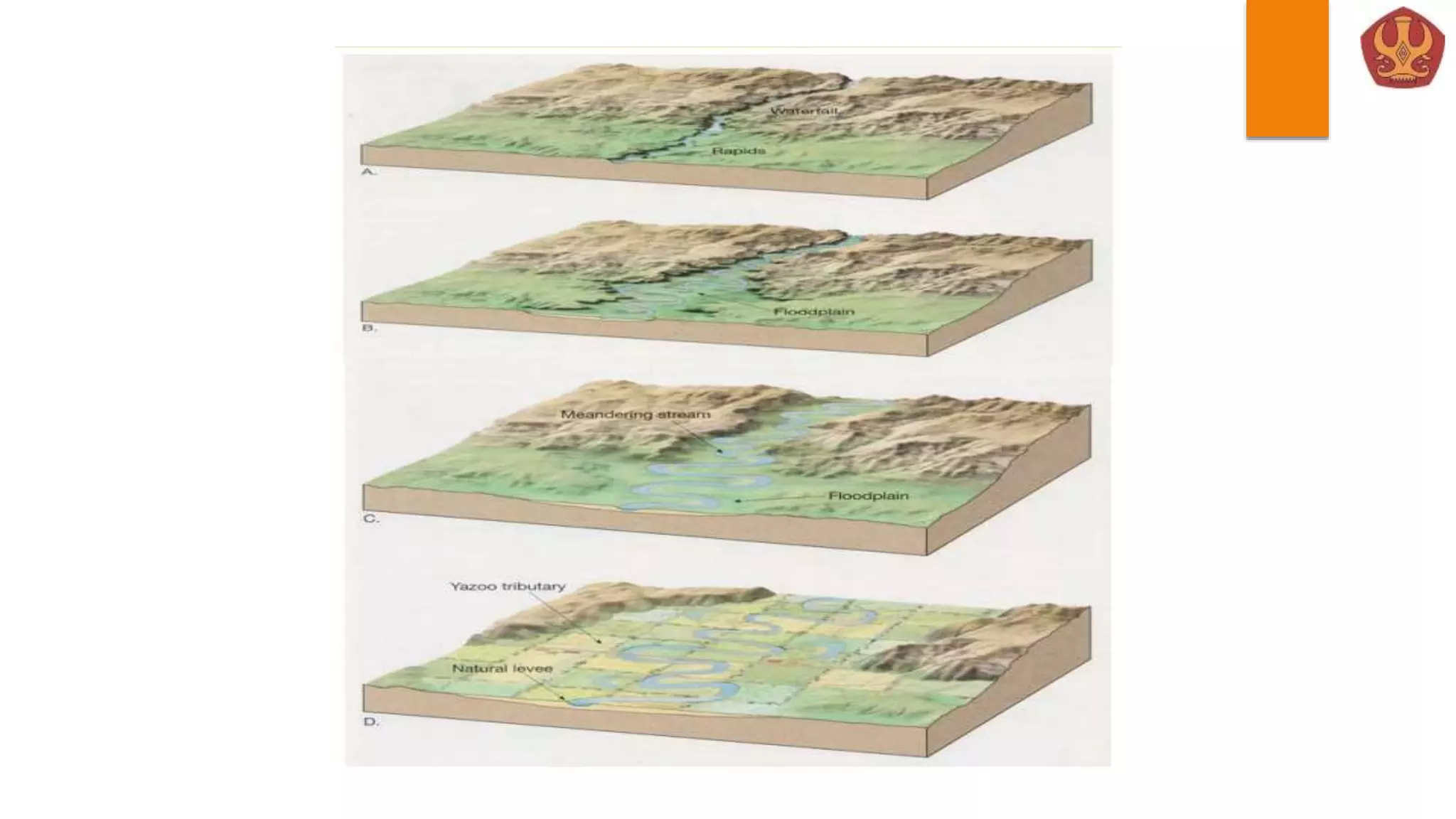 4 Morfologi sungai.pptx