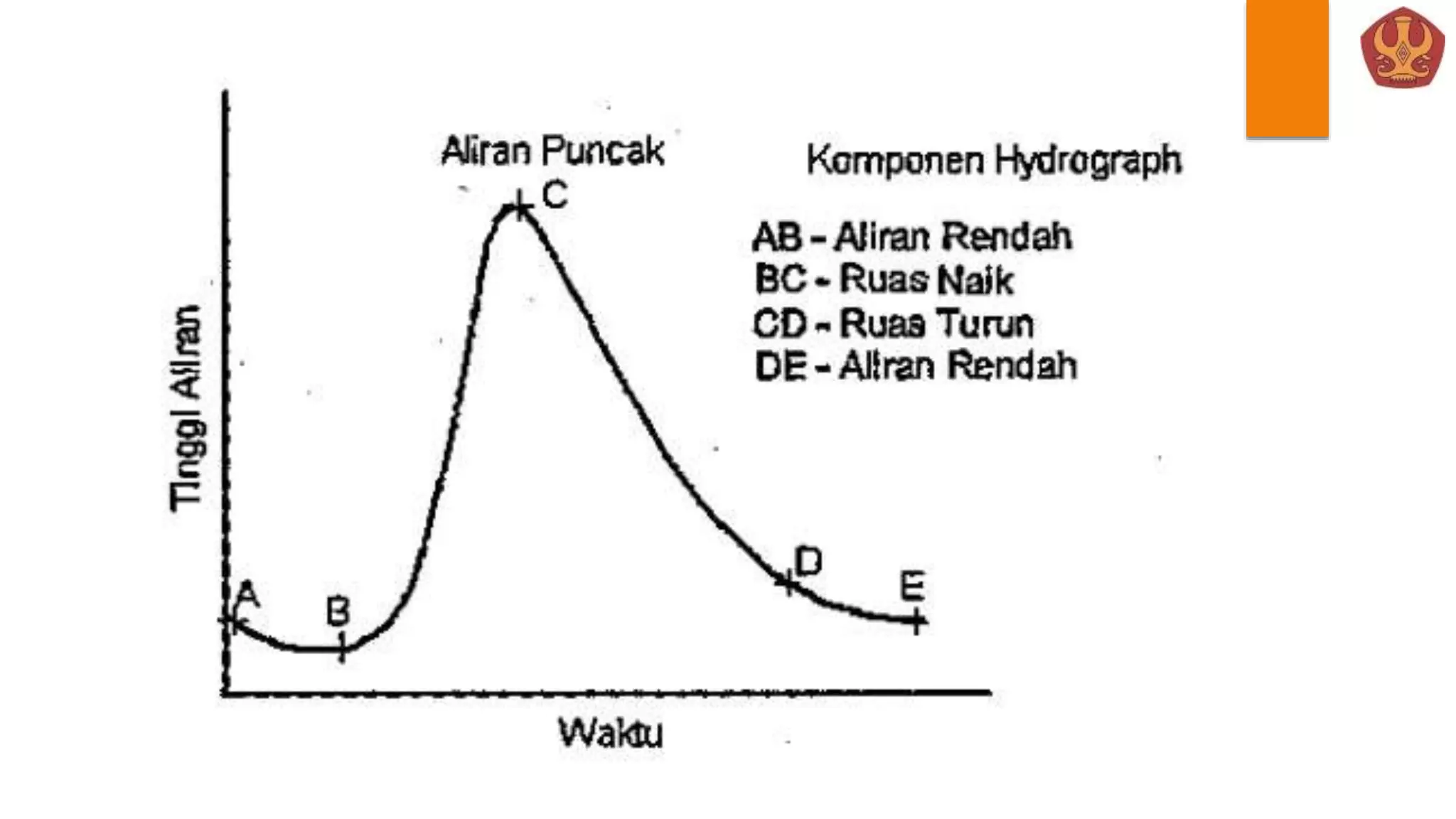 4 Morfologi sungai.pptx