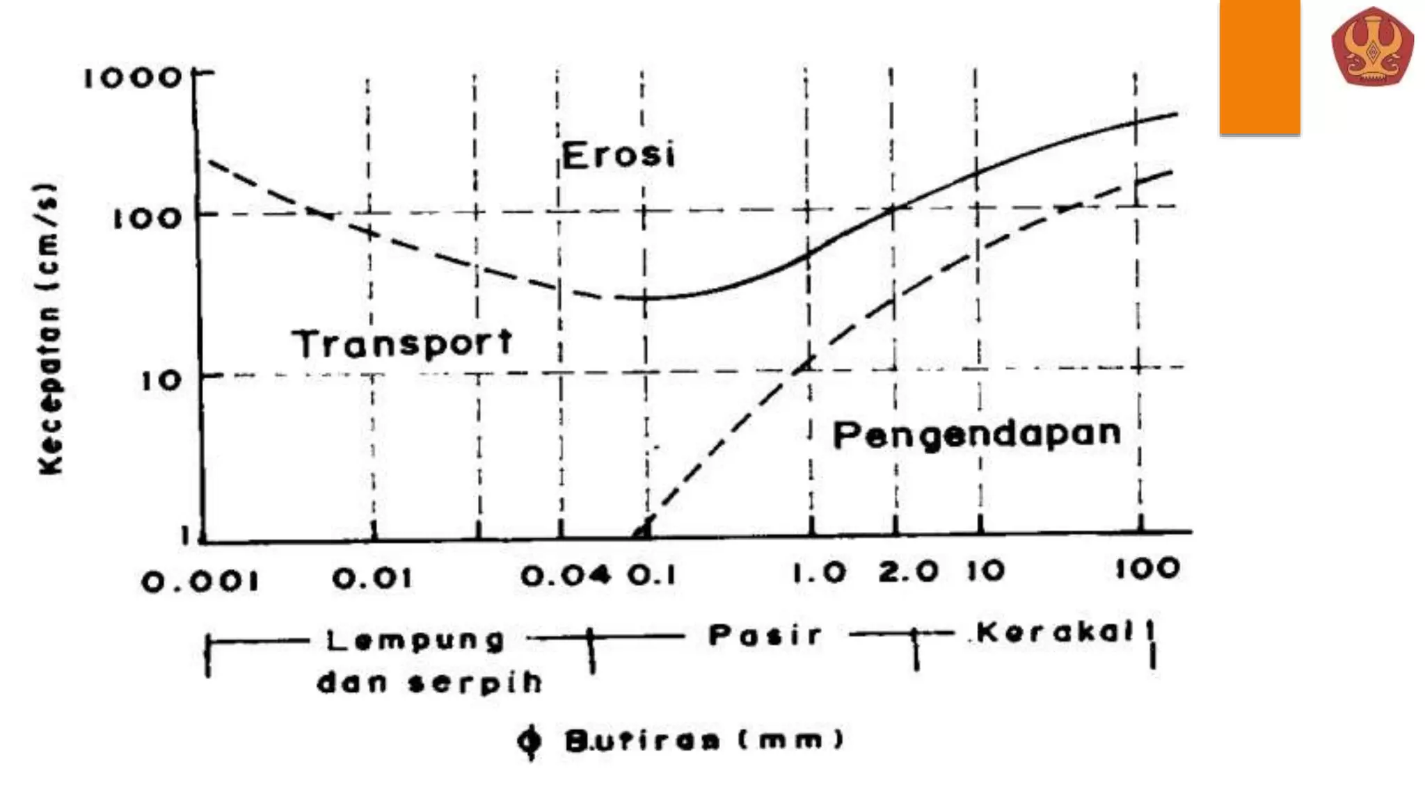4 Morfologi sungai.pptx