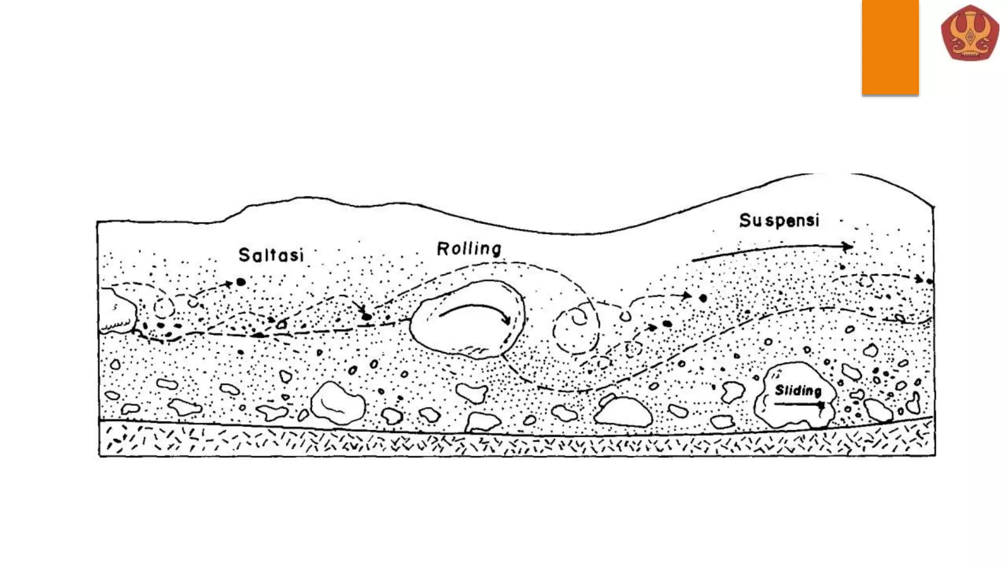 4 Morfologi sungai.pptx