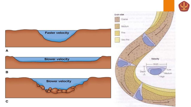 4 Morfologi sungai.pptx