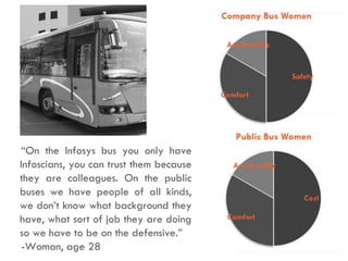 The Bus Stop: An overlooked dimension of women’s perception of security ...