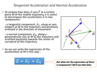 4 motion of a particle in a plane (part iv) | PPT