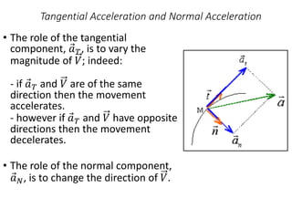 Tangential Acceleration Formula