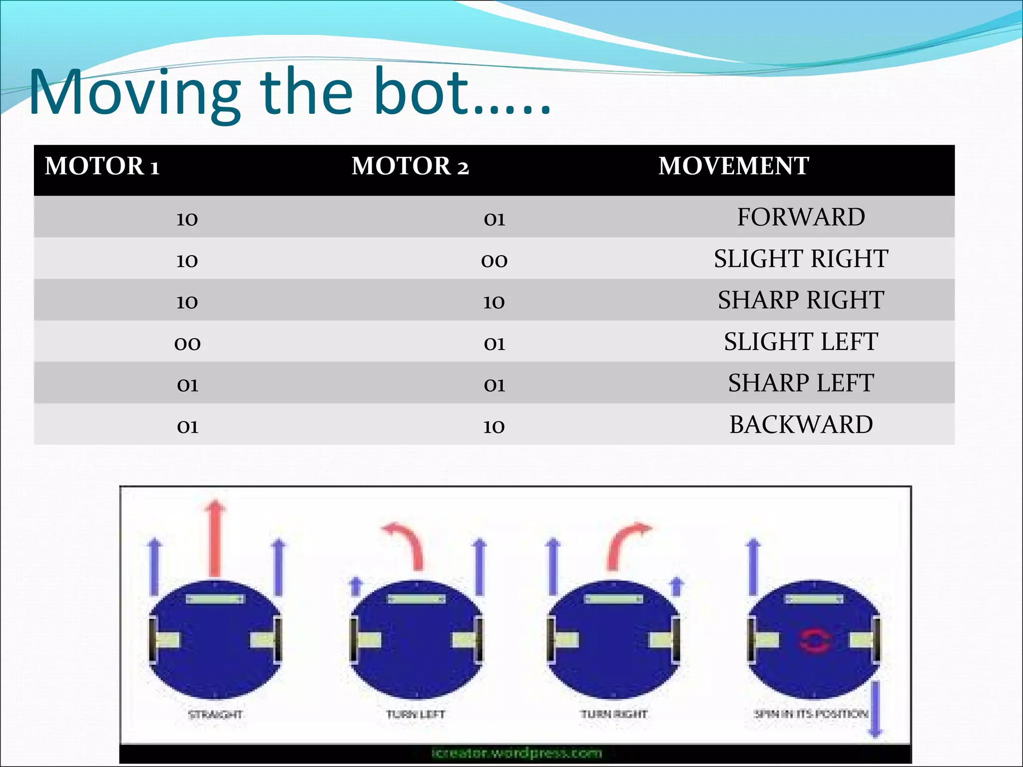Controlling Motors for Robot | PPT