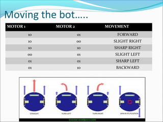 Controlling Motors for Robot | PPT