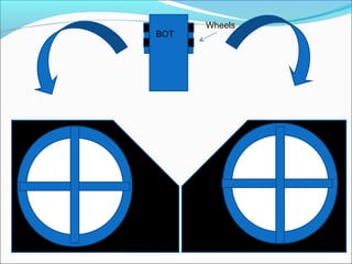 Controlling Motors for Robot | PPT