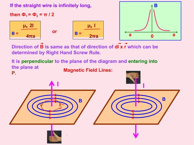 4_Moving Charges and Magnetism Grade 12 Part 1 | PPTX