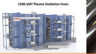 Plasma Oxidation Overview - Carbon Fiber | PPT