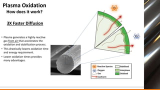 Plasma Oxidation Overview - Carbon Fiber | PPTX