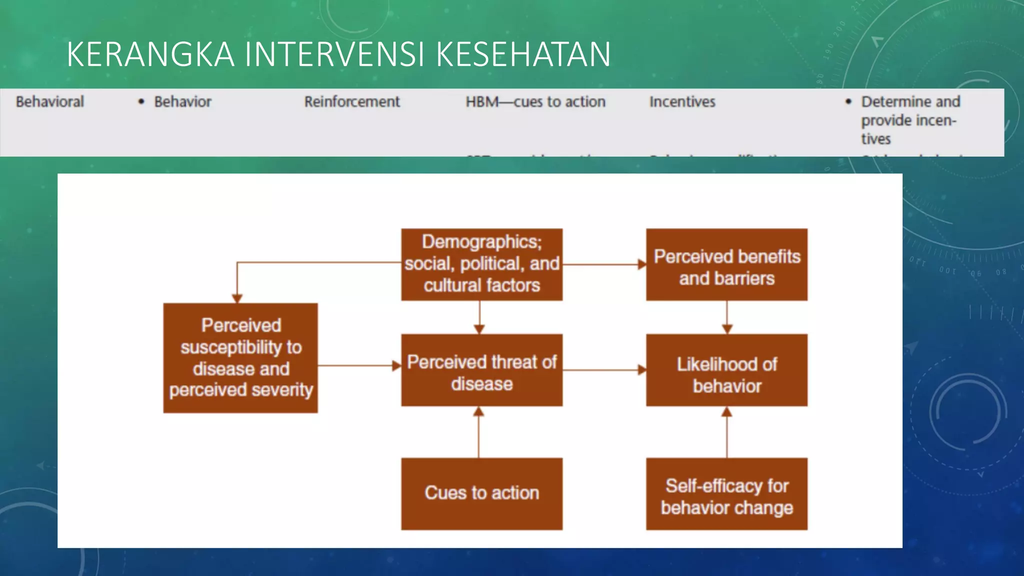 4m plus--pencegahan demam berdarah dengue | PDF
