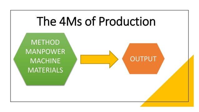 4Ms-of-Operation-1.pptx