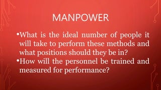 4Ms-of-Operation.pptx entrepreneurship PowerPoint slide | PPTX