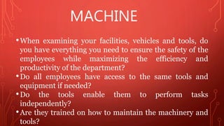 4Ms-of-Operation.pptx entrepreneurship PowerPoint slide | PPTX