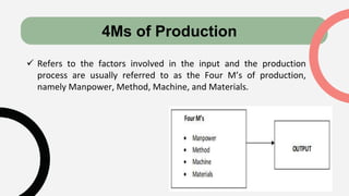 4Ms-of-Production.pptx