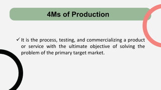 4Ms-of-Production.pptx