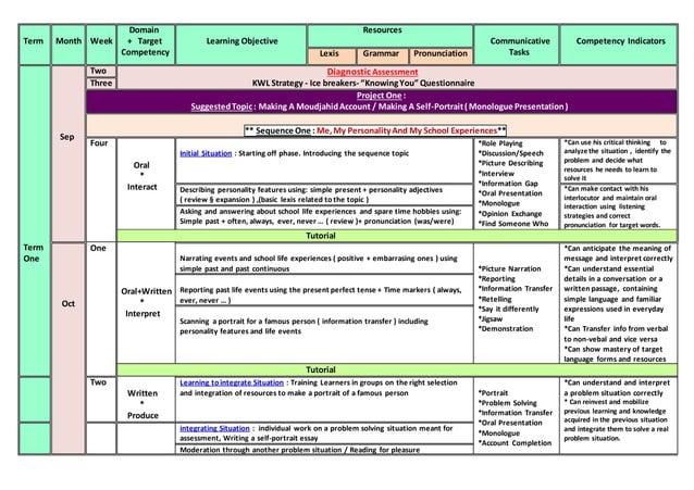 4 ms annual learning plan 1 | PPT