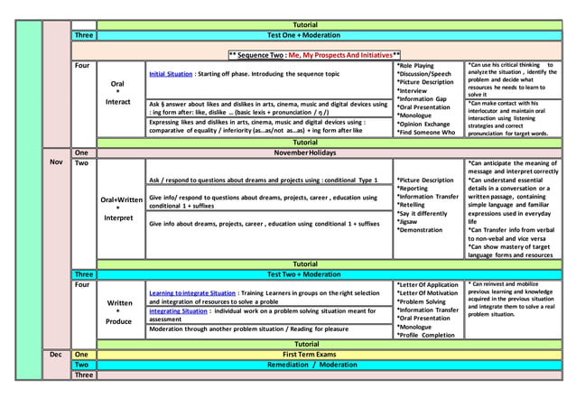 4 ms annual learning plan 1 | PPT