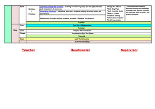 4 ms annual learning plan 1 | PPT