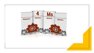 4Ms in entrepreneurship.pptx