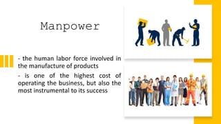 4Ms in entrepreneurship.pptx