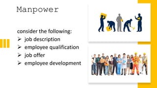 4Ms in entrepreneurship.pptx