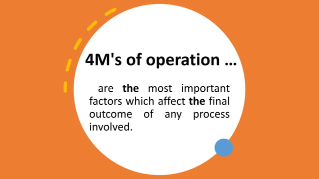 4Ms in entrepreneurship.pptx | Business | Business and Finance