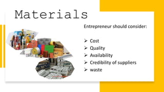 4Ms in entrepreneurship.pptx