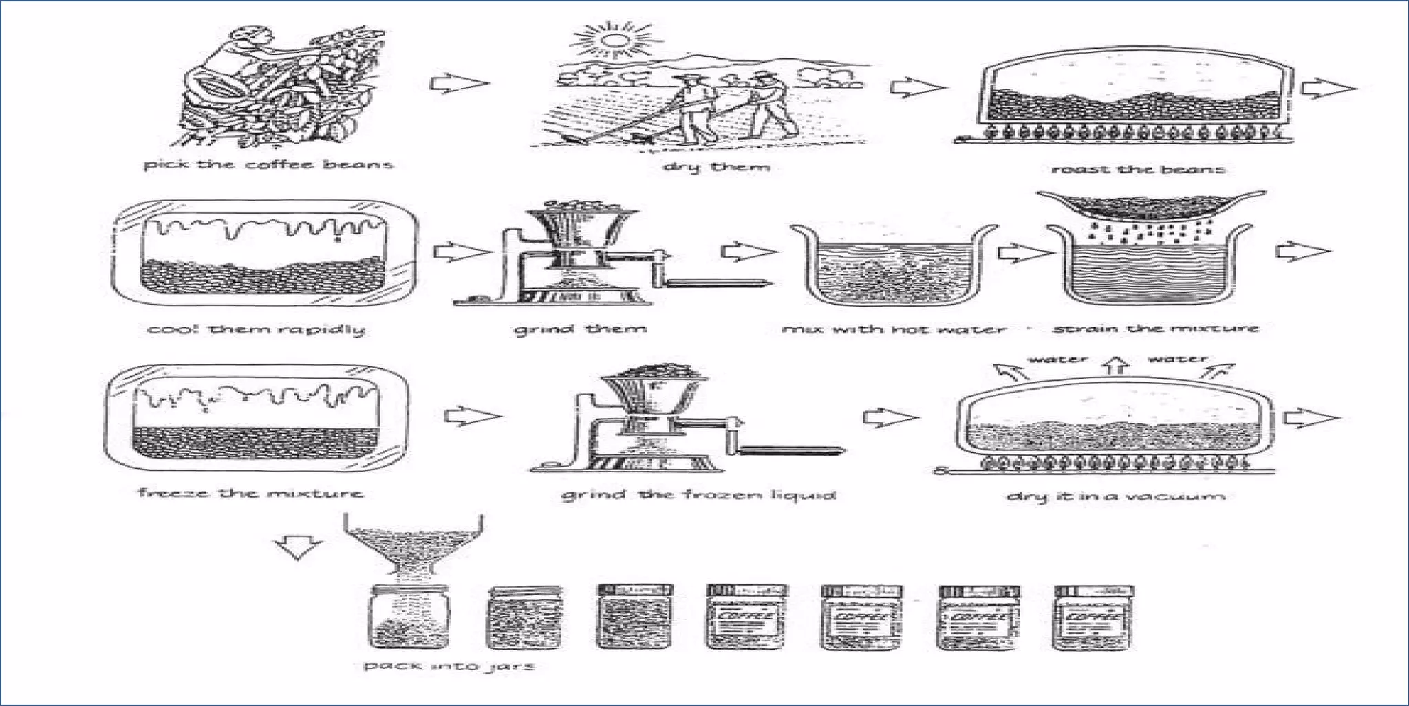 4 ms file1 adverbs of sequence ppt | PPT