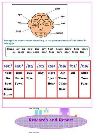MS4 Project Two File4 "Then and Now" Part1 | PDF