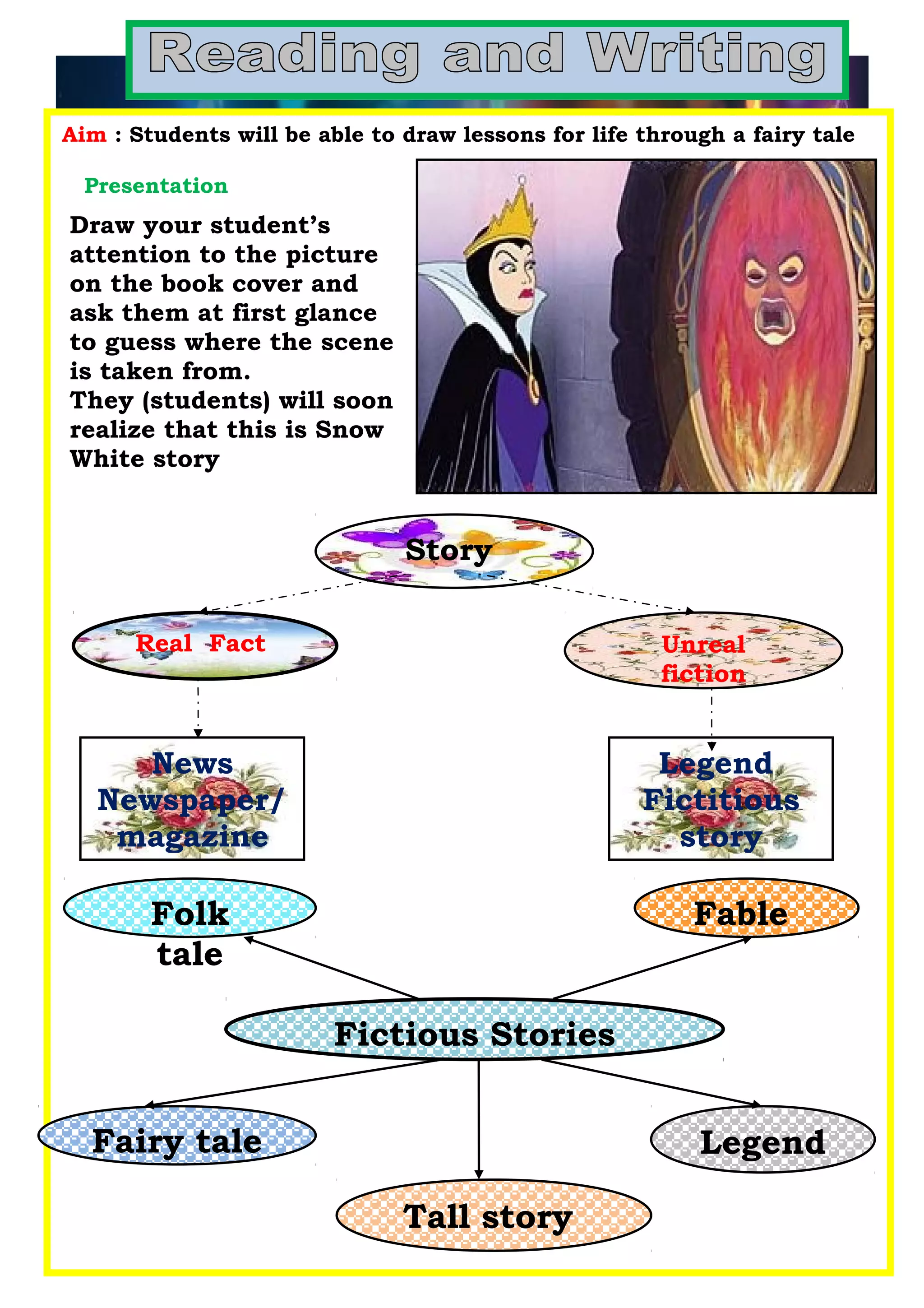 MS4 Project Three "ex file 6" Reading and Writing lesson plan Text: A ...