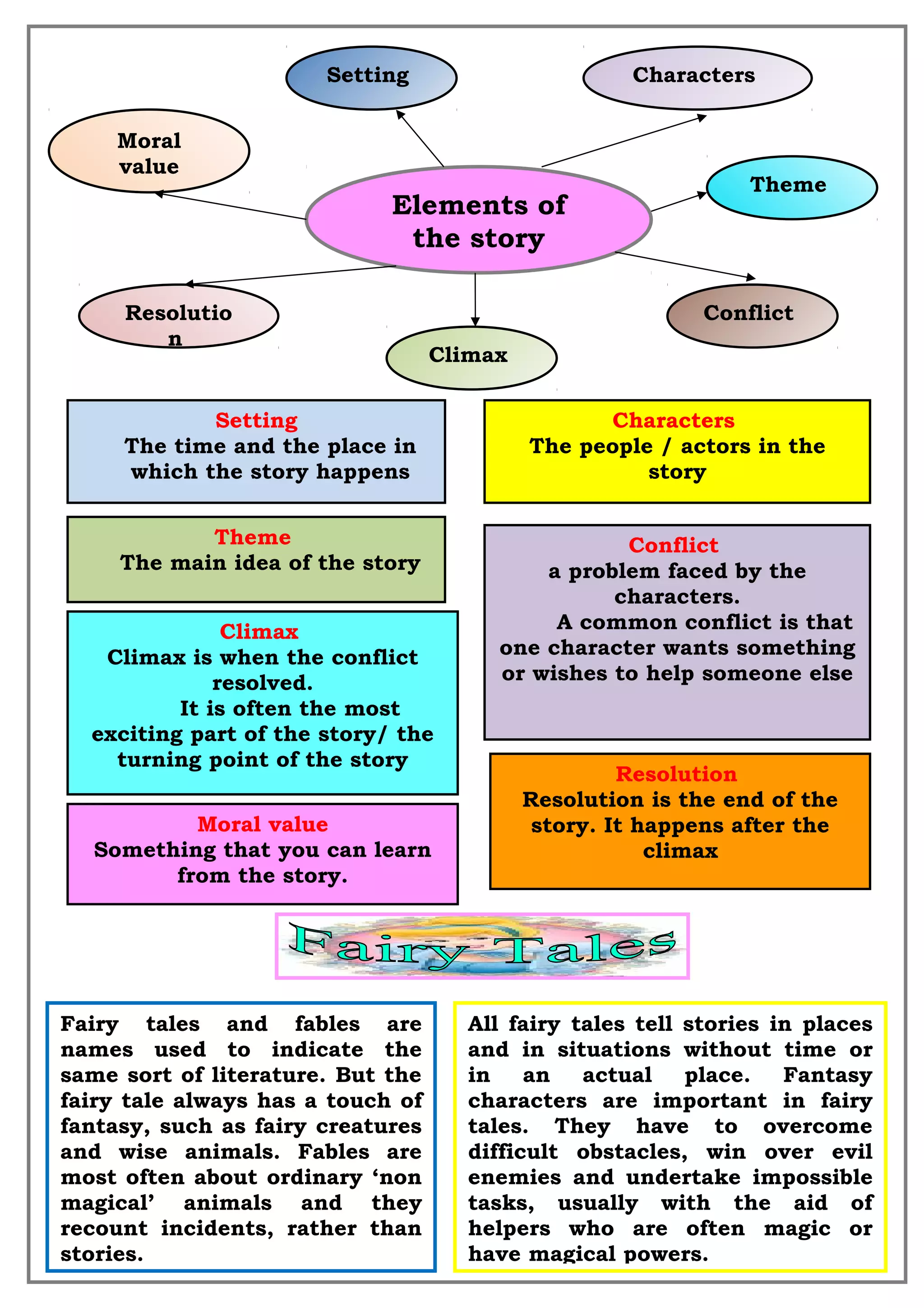 MS4 Project Three "ex file 6" Reading and Writing lesson plan Text: A ...