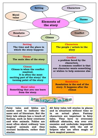 MS4 Project Three "ex file 6" Reading and Writing lesson plan Text: A ...
