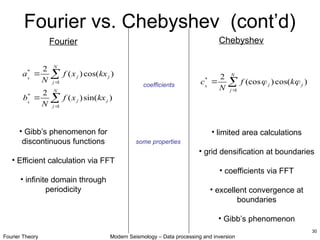 4_ms_fourier_theory4_ms_fourier_theory.ppt