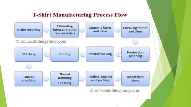 4M’s of Business Operation.pptx | Manufacturing Industry | Industries