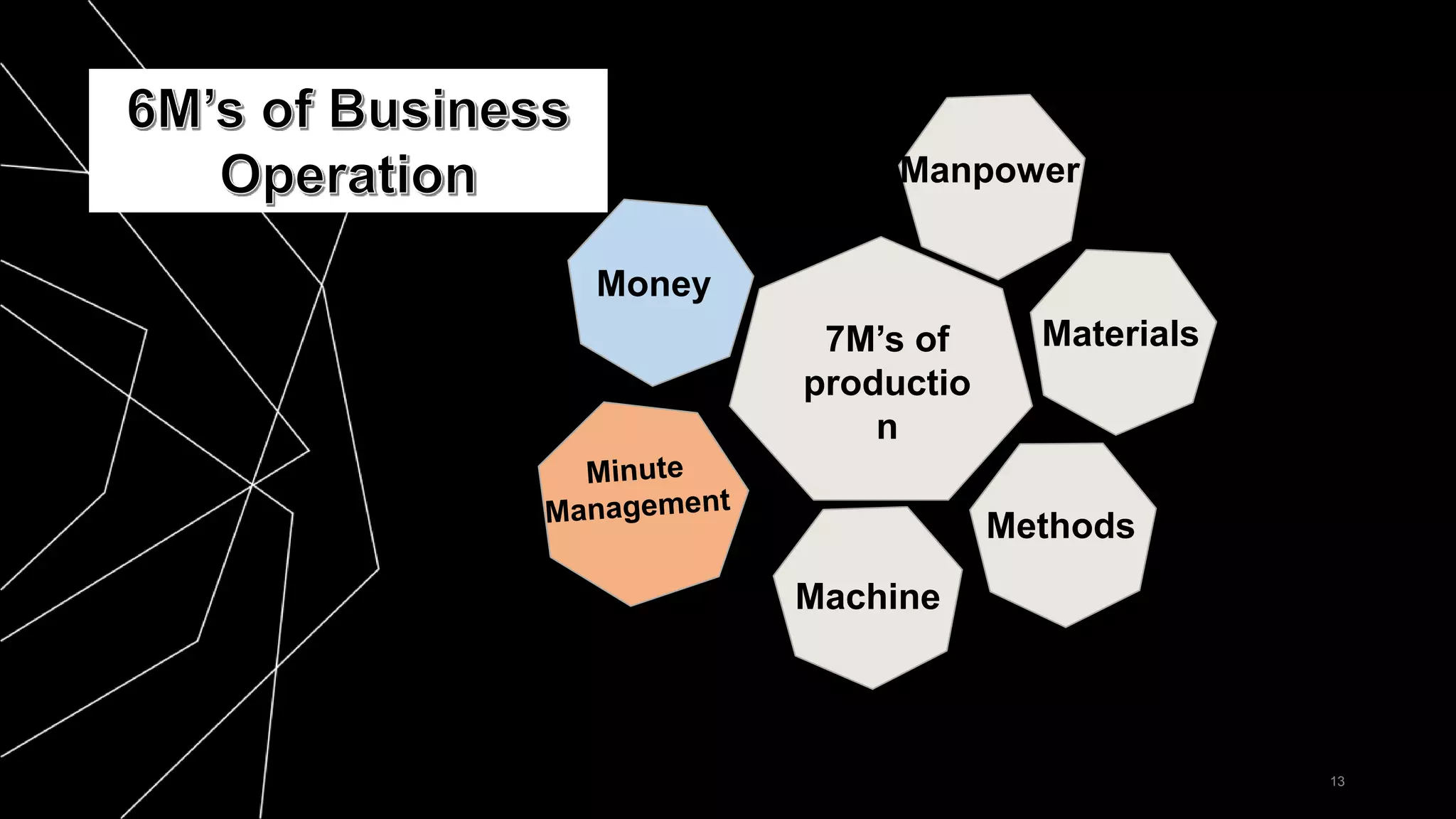 4M’S OF BUSINESS OPERATION.pptx